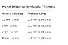 What is the General Tolerance for Metal Laser Cutting? - Shanghai ...